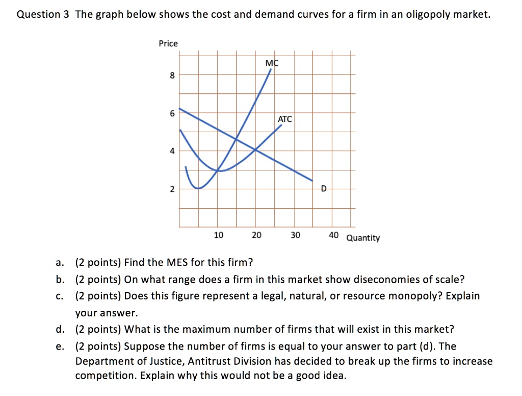 SOLVED: Question 3 The graph below shows the cost and demand curves for ...