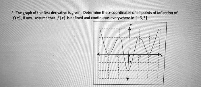 the graph of the first derivative is given determine the x coordinates ...