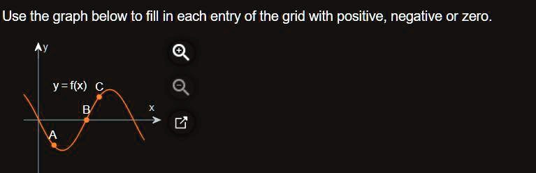 SOLVED: Use the graph below to fill in each entry of the grid with ...