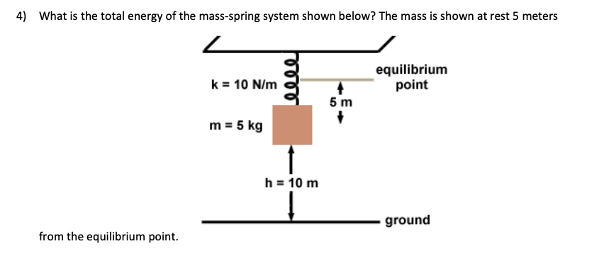 SOLVED: What is the total energy of the mass-spring system shown below ...