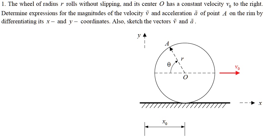 SOLVED: See image. 1. The wheel of radius r rolls without slipping, and ...
