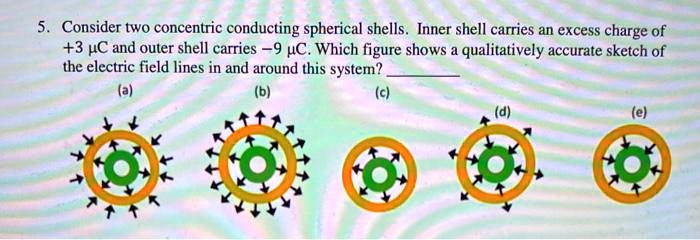consider two concentric conducting spherical shells inner shell carries an excess charge of 3 pc ...