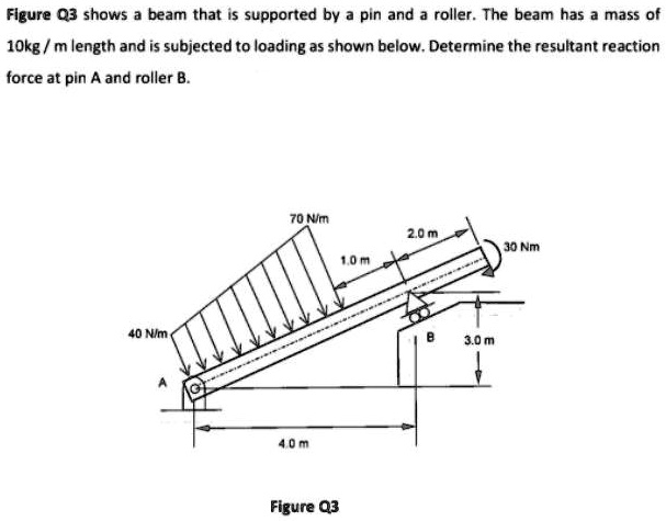 Figure Q3 shows a beam that is supported by a pin and a roller. The ...