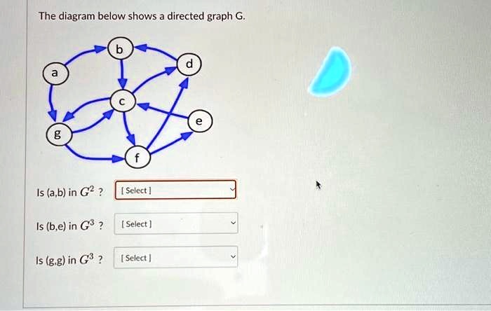 SOLVED: Texts: The diagram below shows a directed graph G. Is a ∈ G^2 ...