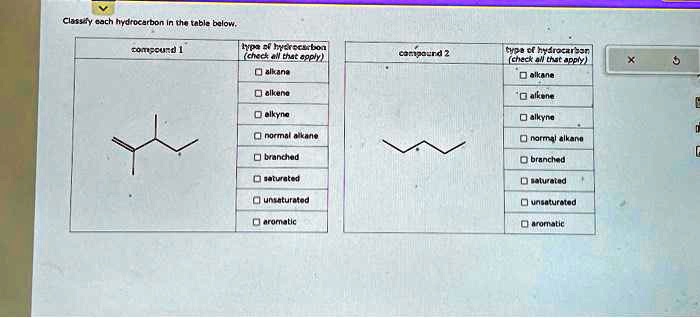 Classify each hydrocarbon in the table below. compound 1 type of hydrocarbon (check all that ...