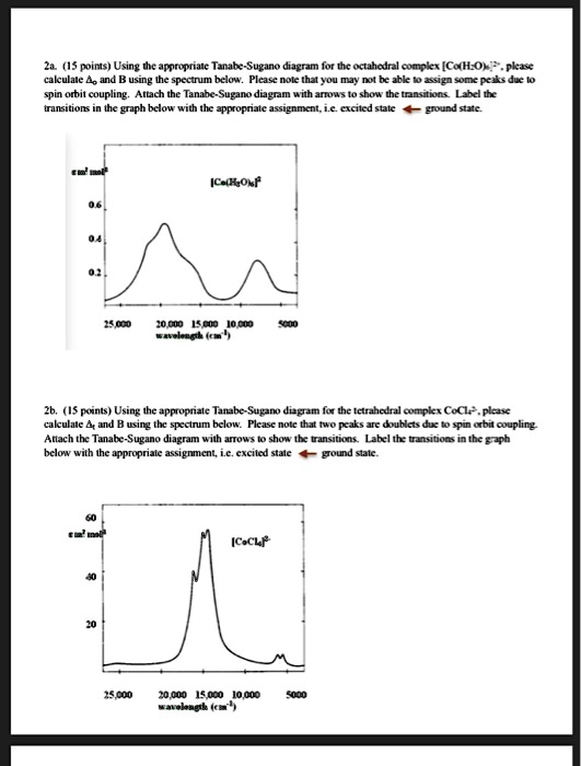 2a. (15 points) Using the appropriate Tanabe-Sugano diagram for the ...