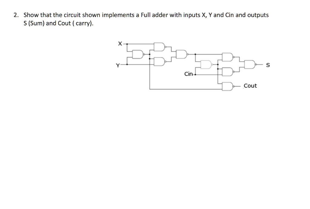 SOLVED: 2. Show that the circuit shown implements a Full adder with inputs X, Y and Cin and ...