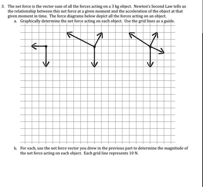 3. The net force is the vector sum of all the forces acting on a 3 kg ...