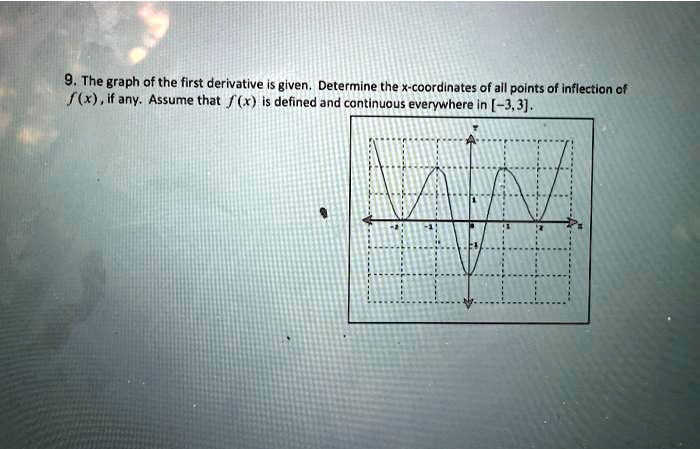 the graph of the first derivative is glven determine the x coordinates ...