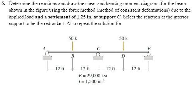 SOLVED: Please solve and explain the solution. Determine the reactions and draw the shear and ...