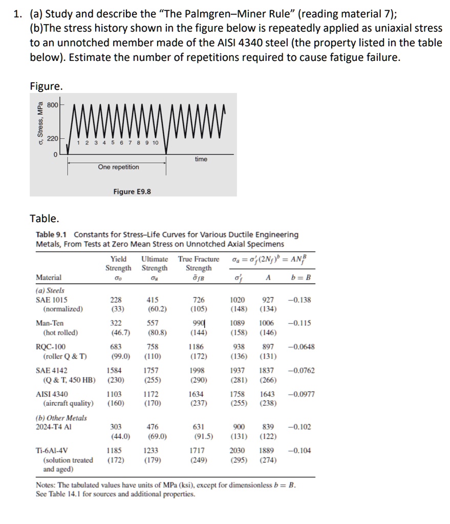 a study and describe the the palmgren miner rule reading material 7 ...