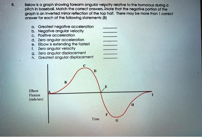 SOLVED:Below is @ graph showing foream angular velocity relative to the ...