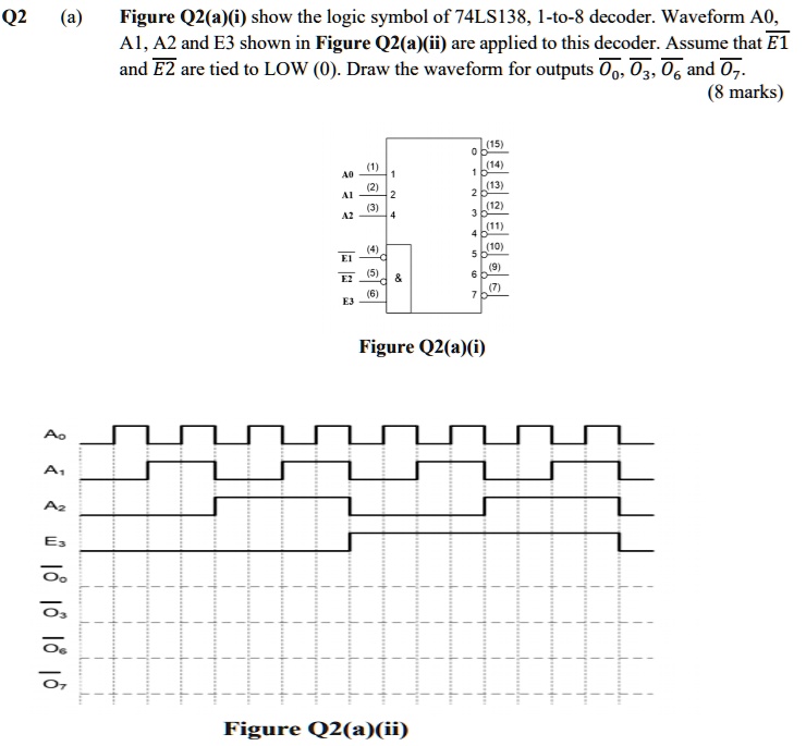 SOLVED: (a) Figure Q2(a)(i) shows the logic symbol of 74LS138, a 1-to-8 ...