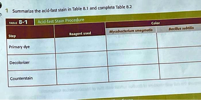SOLVED: Stain in Table 81 and complete Table 82. Summarize the acid ...
