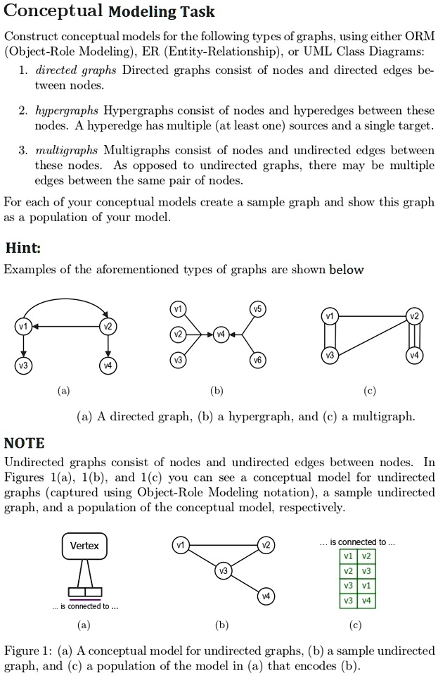 Solved Texts Construct Conceptual Models For The Following Types Of