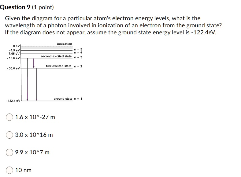 SOLVED: Question 9 (1 point) Given the diagram for a particular atom's ...
