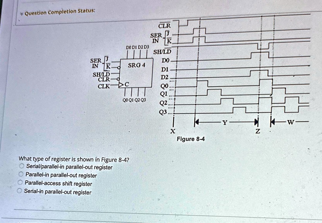 figure 8 4 what type of register is shown in figure 8 4 serialparallel ...