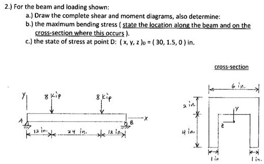 2.) For the beam and loading shown: a.) Draw the complete shear and ...