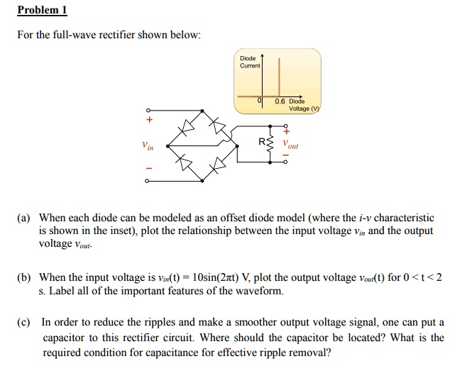 SOLVED: Problem 1 For the full-wave rectifier shown below: Diode Current Vout (a) When each ...