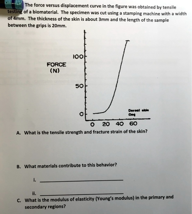 The force versus displacement curve in the figure was obtained by ...