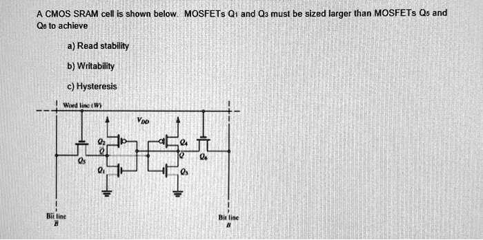 A CMOS SRAM cell is shown below. MOSFETs Q1 and Q3 must be sized larger ...