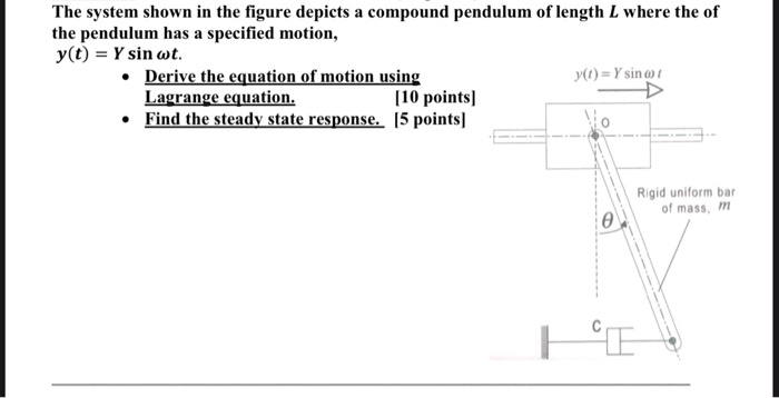 The system shown in the figure depicts a compound pendulum of length L ...