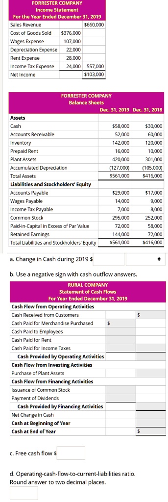 statement of cash flows direct method the forrester companys income statement and comparative ...