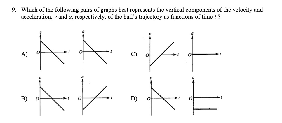 SOLVED: Which of the following pairs of graphs best represents the ...