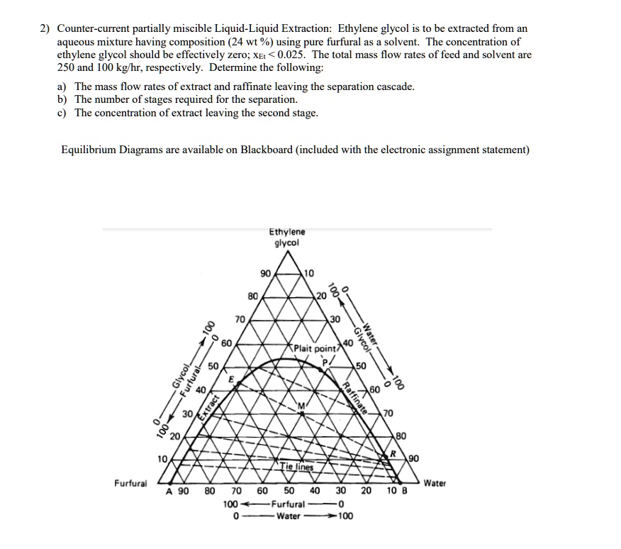 2) Counter-current partially miscible Liquid-Liquid Extraction ...