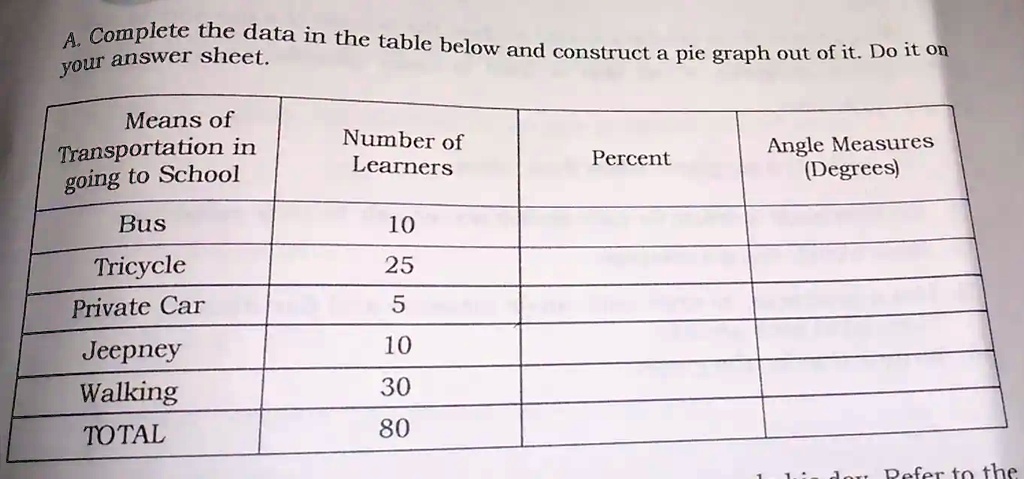 SOLVED: A Complete the data in the table below your answer sheet. and construct a pie graph out ...