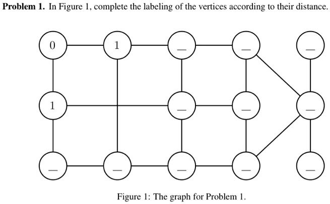 Problem 1. In Figure 1, complete the labeling of the vertices according to their distance ...