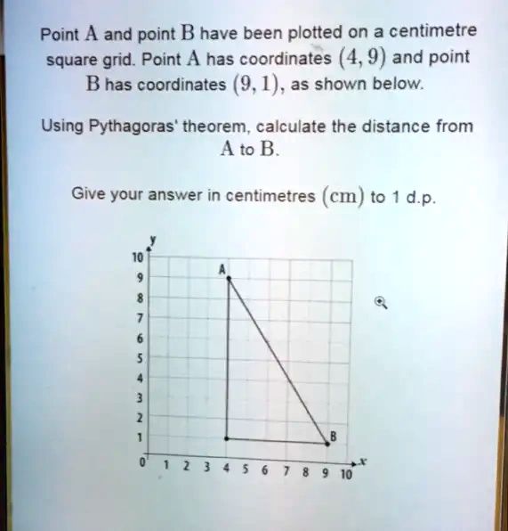 Point A and point B have been plotted on a centimetre square grid ...