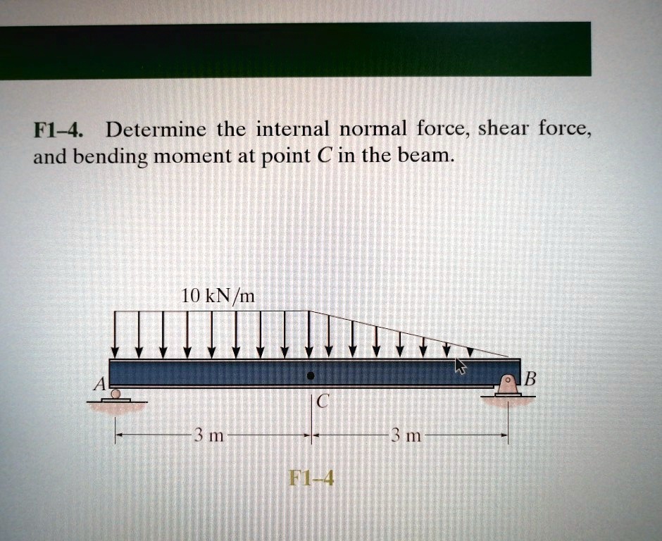 f1 4 determine the internal normal force shear force and bending moment ...