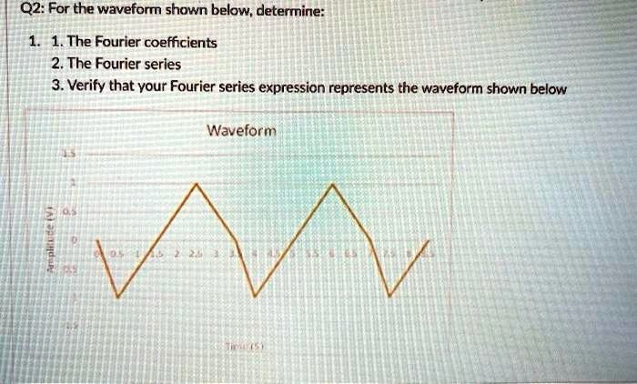 Q2 For The Waveform Shown Below Determine 1 1 The Fourier Coefficients 2 The Fourier