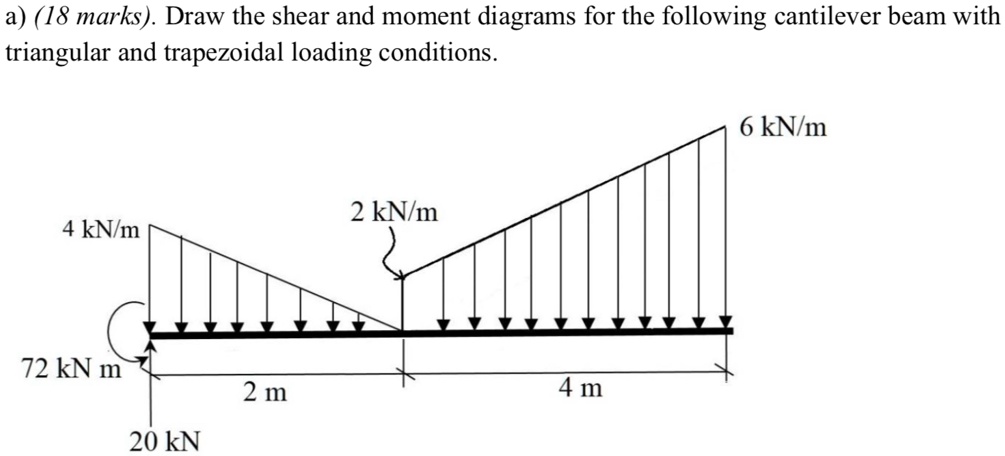 SOLVED: a) (18 marks). Draw the shear and moment diagrams for the following cantilever beam with ...