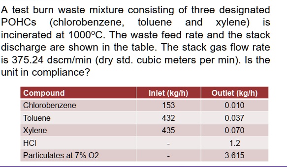 [GET ANSWER] a test burn waste mixture consisting of three designated ...