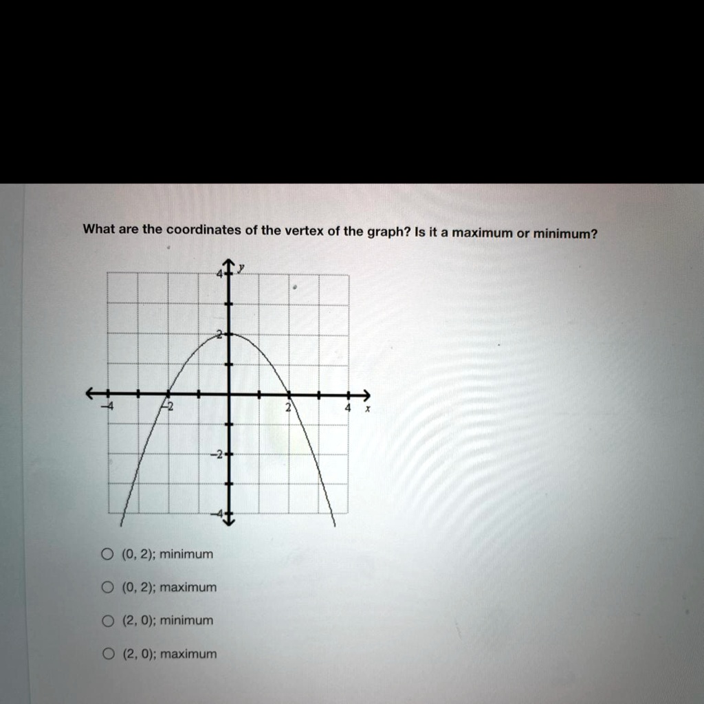 What are the coordinates of the vertex of the graph? Is it a maximum or ...