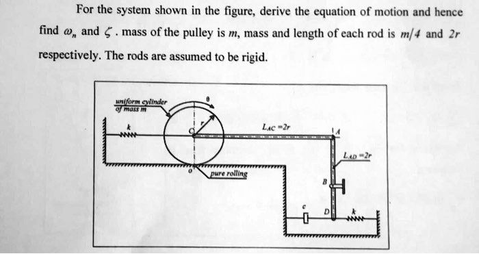 For the system shown in the figure, derive the equation of motion and hence find and ζ. mass of ...