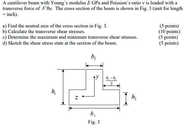 Cantilever beam with Young's modulus E (in GPa) and Poisson's ratio is ...