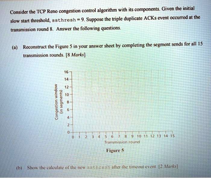 Solved Consider The Tcp Reno Congestion Control Algorithm With Its 7494