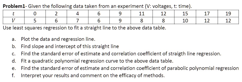probleml given the following data taken from an experiment v voltagest time 11 12 15 10 use ...