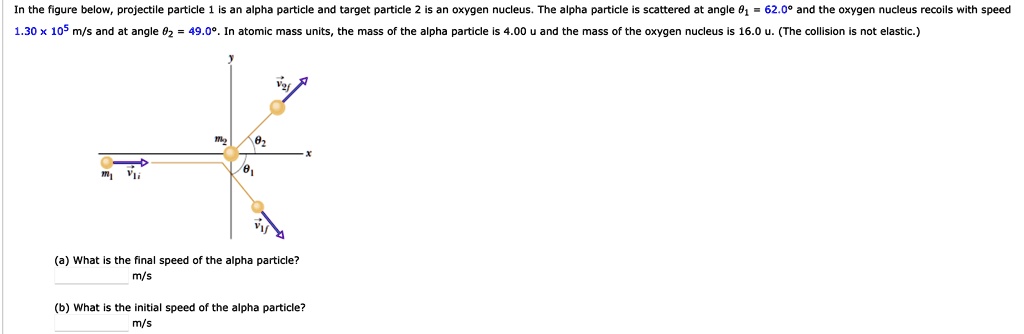 In the figure below, a projectile particle, an alpha particle, and a target particle, an oxygen ...