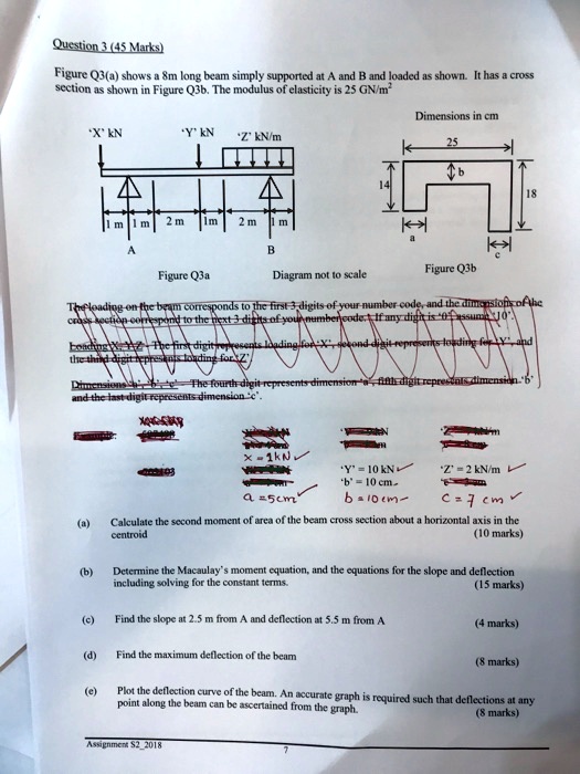 Question 3 (45 Marks) Figure Q3(a) shows a 8m long beam simply supported at A and B and loaded ...