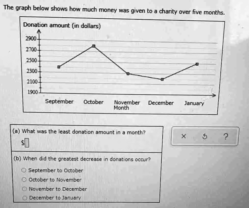 The graph below shows how much money was given to a charity over five ...