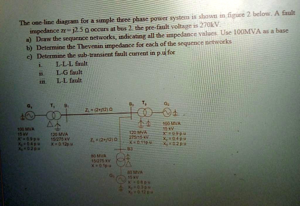 SOLVED: The one-line diagram for a simple three-phase power system is shown in Figure 2 below. A ...