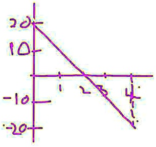 SOLVED: The velocity-time graph of a ball thrown vertically upwards ...