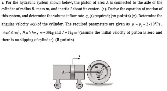1. For the hydraulic system shown below, the piston of area A is ...