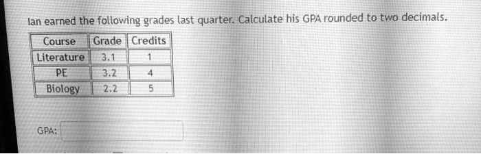 ian earned the following grades last quarter calculate his gpa rounded ...