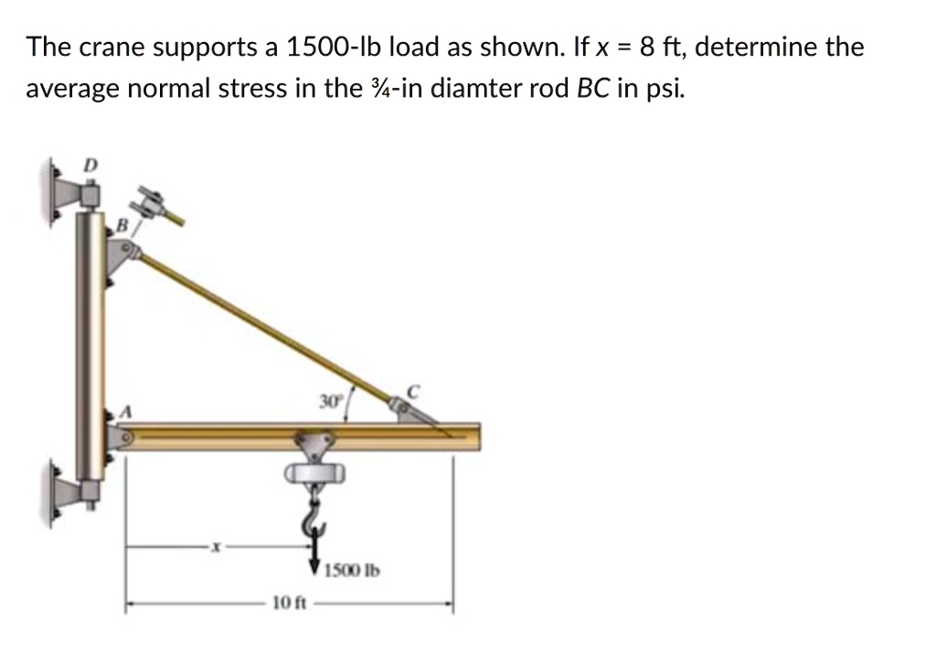 The crane supports a 1500-lb load as shown. If x = 8 ft, determine the ...