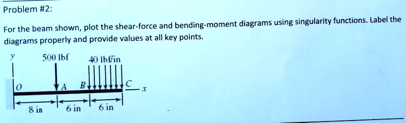 SOLVED: Problem #2: For the beam shown, plot the shear-force and bending-moment diagrams using ...